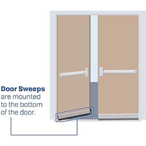 Rubber Door Sweep - Surface Mounted - Fire Rated - Sweep Height of 5/8 ...