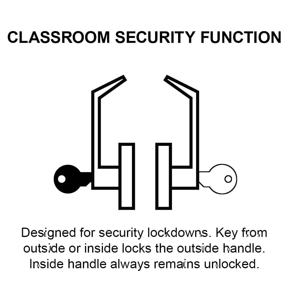 Door Lever Lockset, Brushed Chrome | Homebuilders Hardware